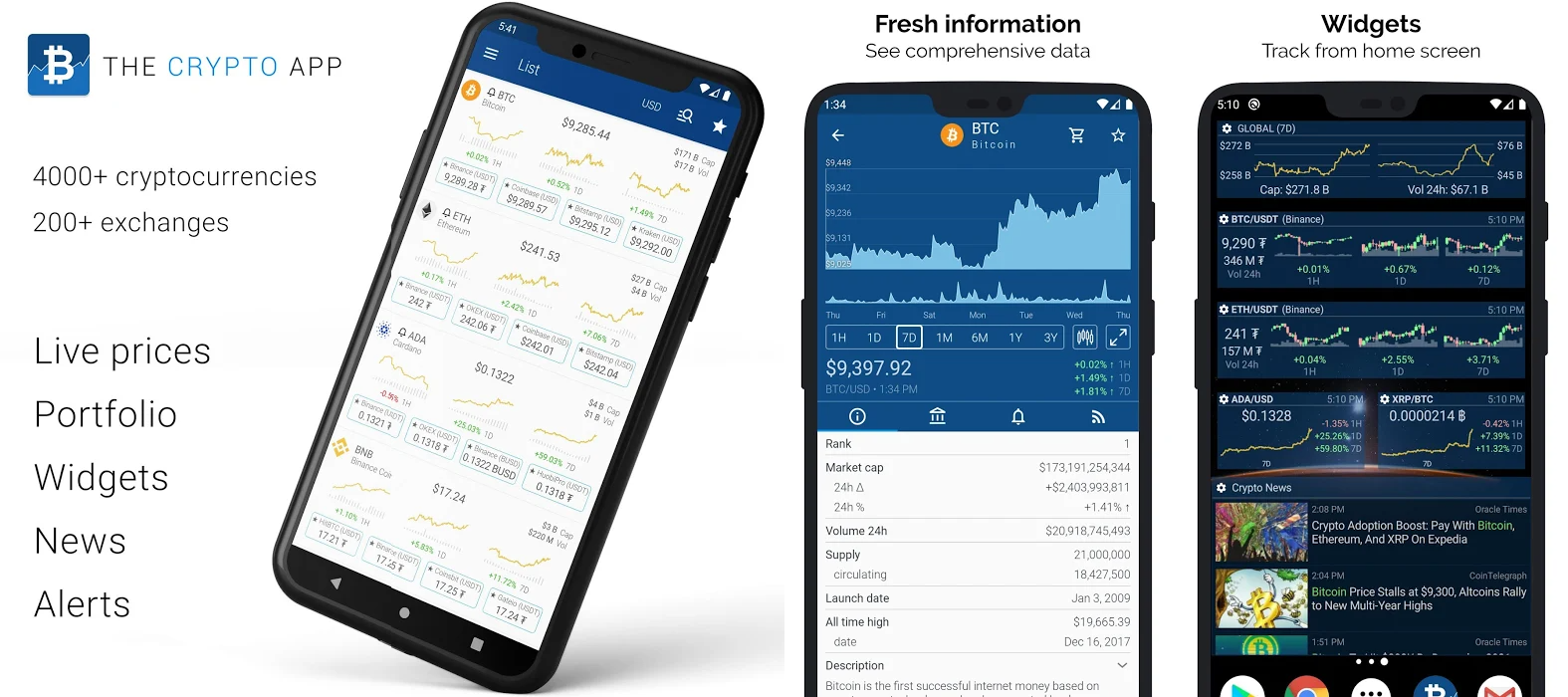 Crypto App v3.6.8 Pro MOD APK | vividapk | roosphx